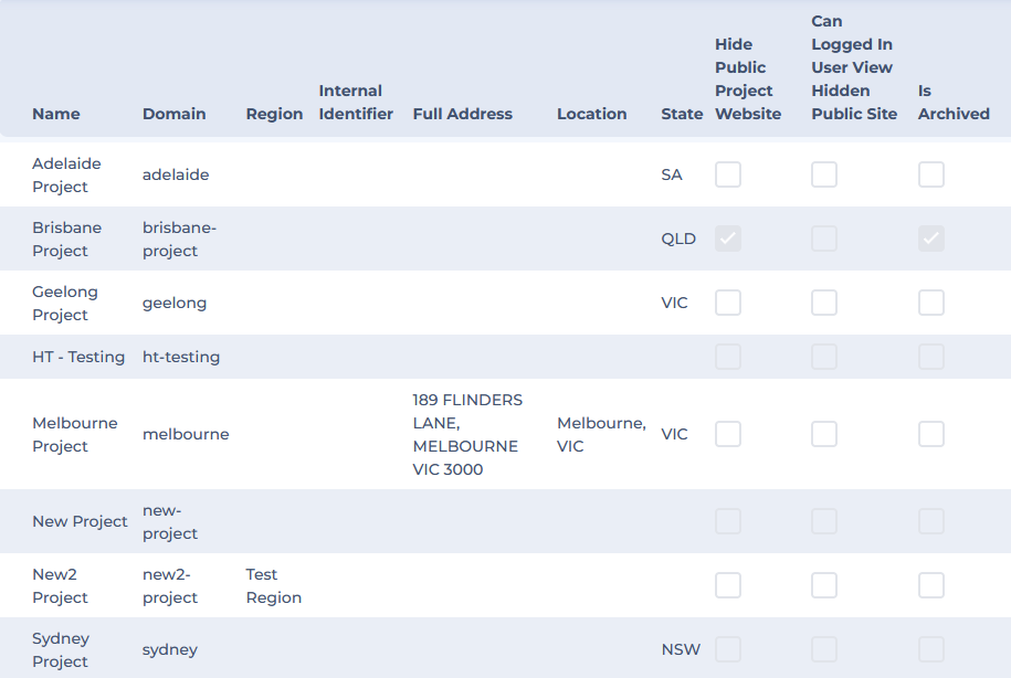 Modifying an existing Project – HammerTech - Asia Pacific